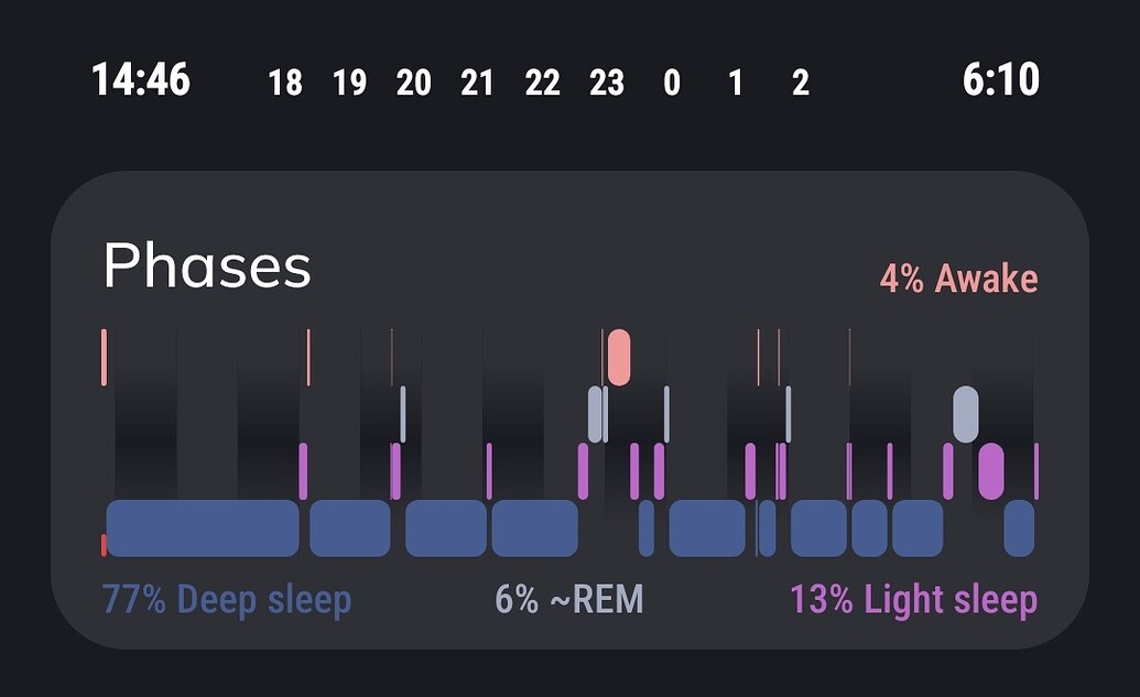 How to read sleep graphs - Sleep as Android - Documentation - Sleep as ...