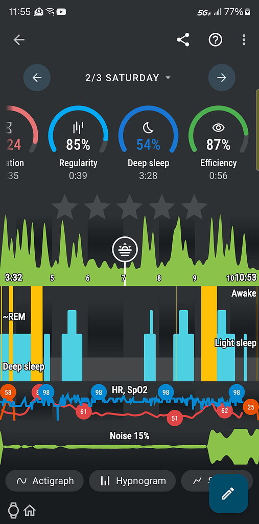 Here again with graphs - Sleep as Android