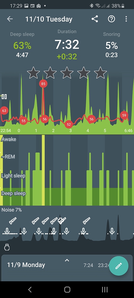 Deep Sleep Percentage - Sleep as Android Deep Sleep Percentage - Sleep as Android